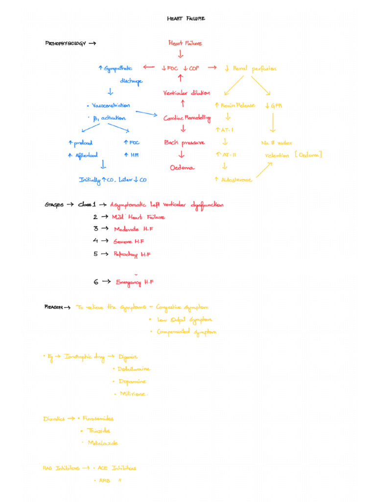 Heart Failure | PDF
