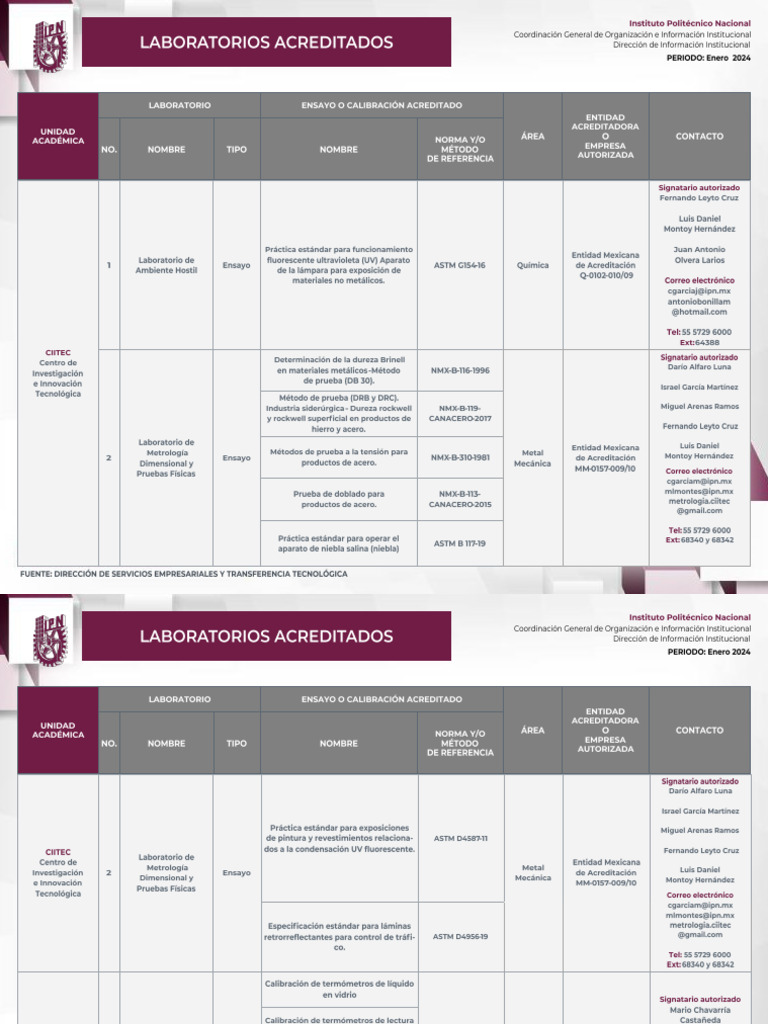 Lab Acred Enero 2024 IPN | PDF