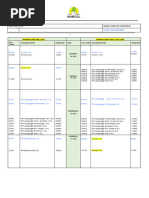 Edited-Gce External Invigilation Time-Table 2025 | PDF | Science