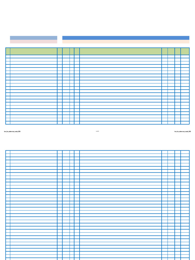Form Five Midterm Test Results-Apr 2025 | PDF | Natural Sciences ...