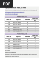 Aqa Grade Boundaries | PDF | Graphic Design
