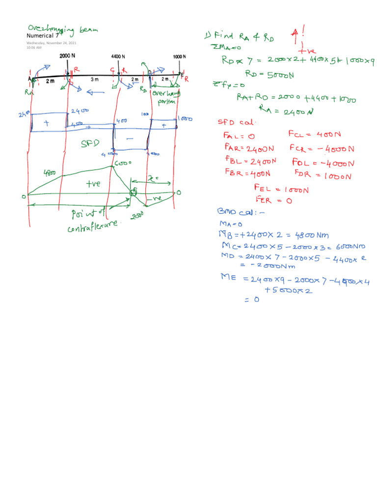 Overhanging Beam | PDF