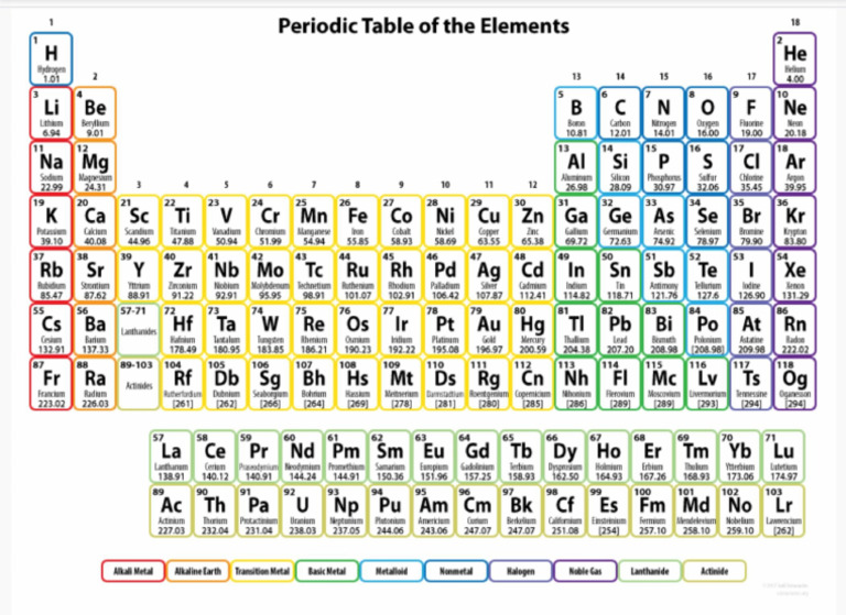 Tabel Periodik | PDF