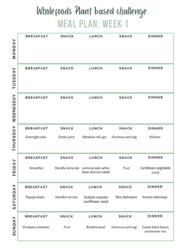 5-Week Plant-Based Meal Plan Guide | PDF | Curry | Lunch