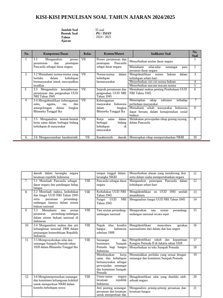 Kisi Kisi PKN Um Tahun 2024 2025 (Terbaru) | PDF
