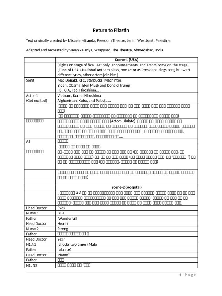Return To Filastin | PDF