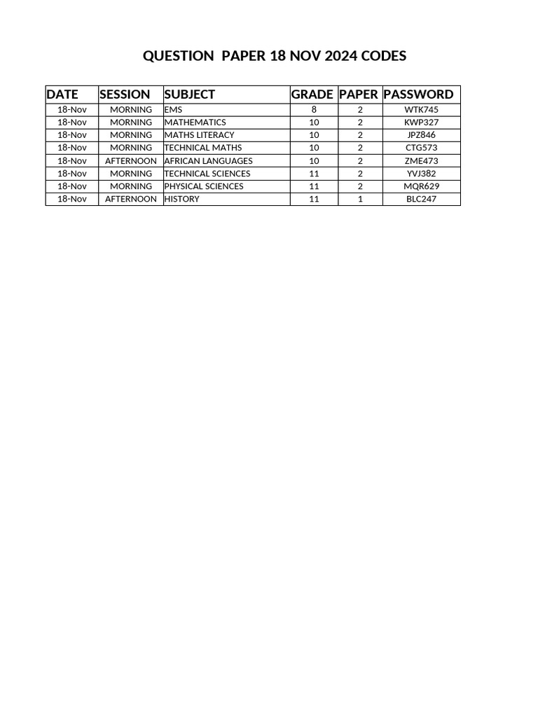 November 2024 Exam Paper Codes | PDF