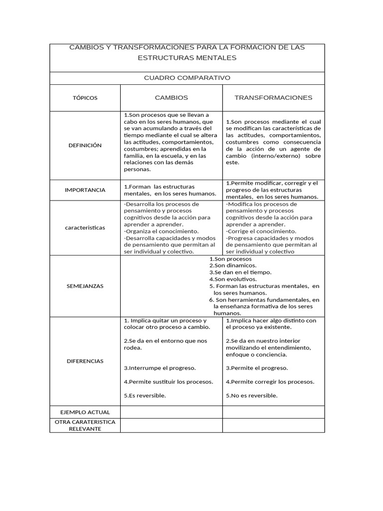 Cambios y Transformaciones para La Formación de Las Estructuras ...