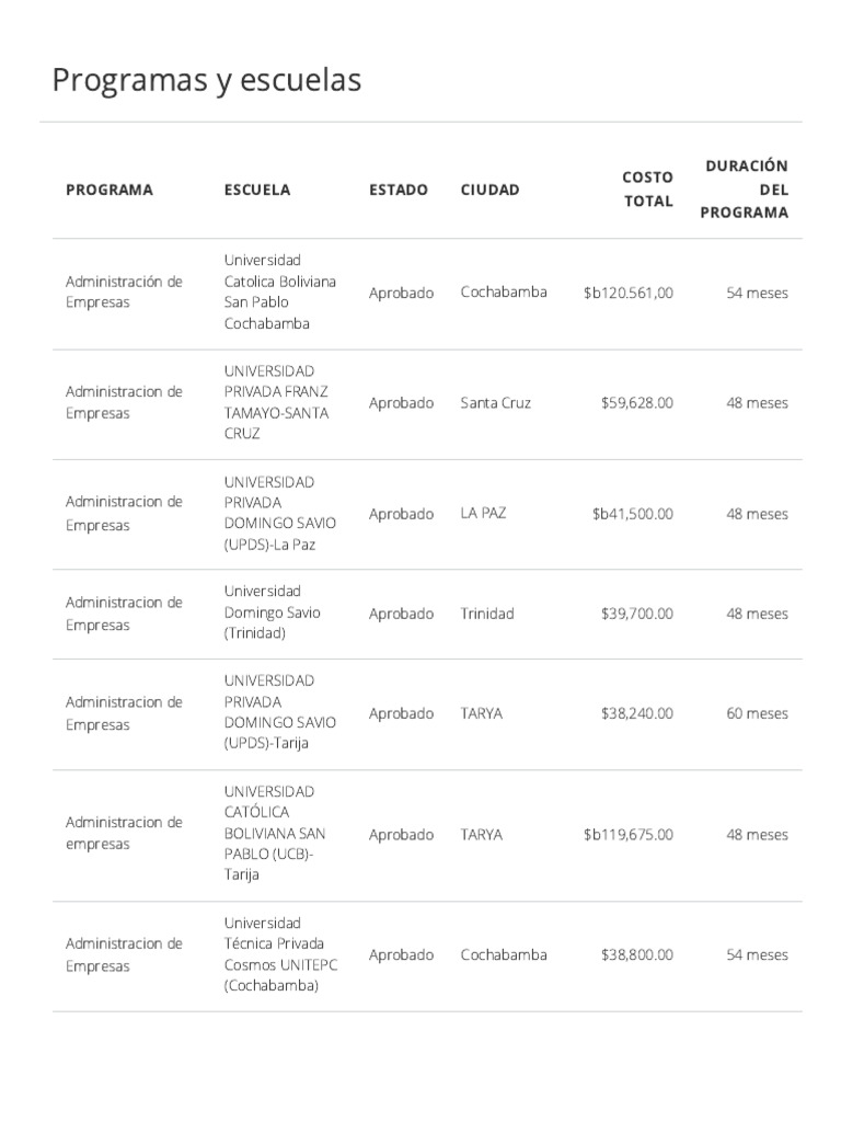 Fondo Perpetuo para La Educación - Servicios de Autosuficiencia | PDF ...