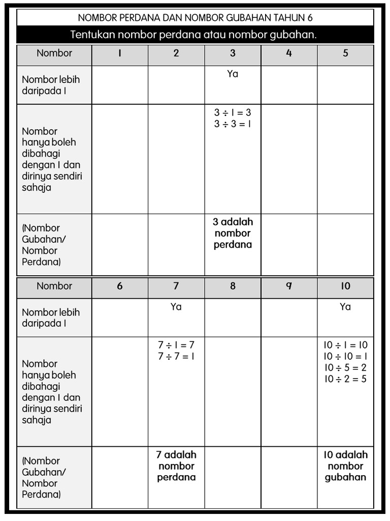 Nombor Perdana Dan Gubahan Tahun 6 | PDF