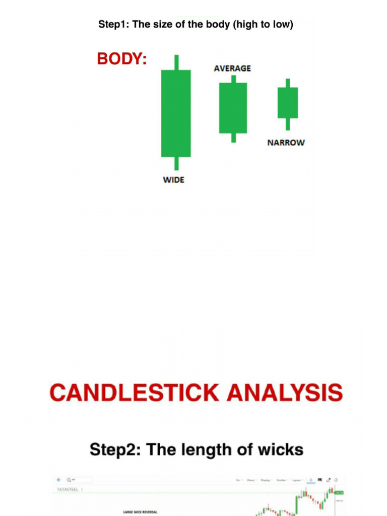 Candlestick Analysis-Protected - Unlocked | PDF
