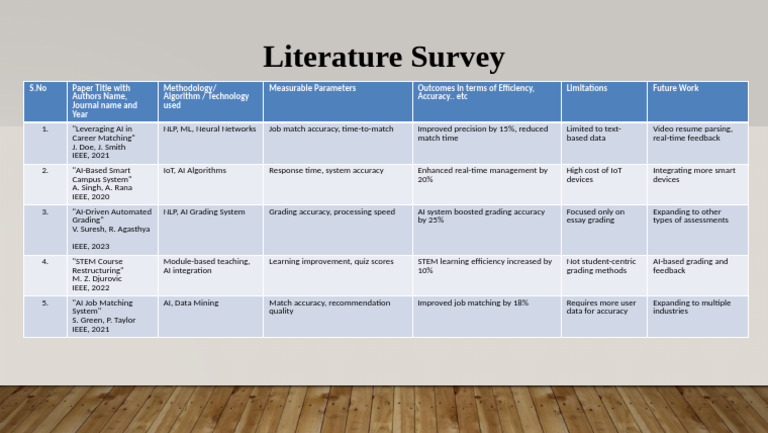 Literature Survey Format | PDF