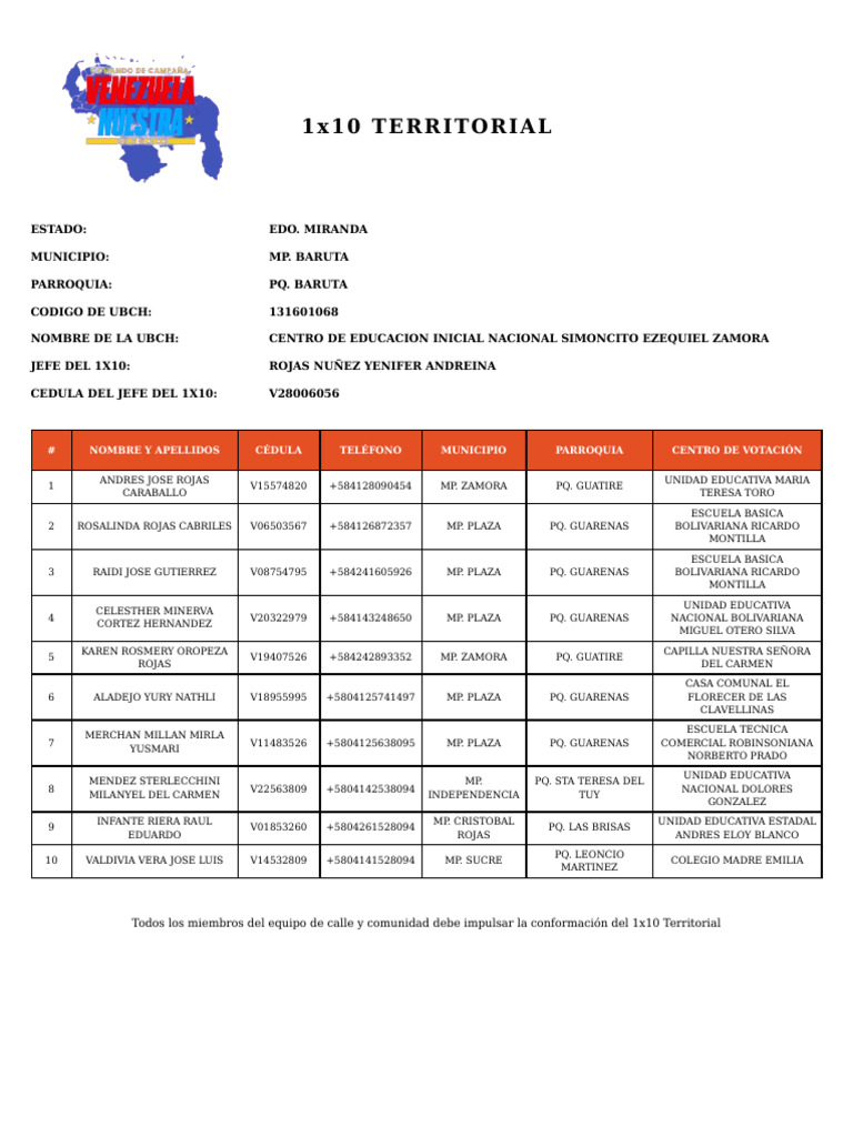 1x10 Report List-2 | PDF