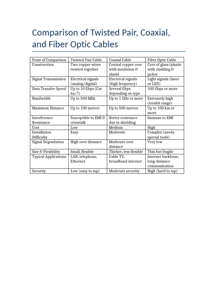 Cable Comparison Table | PDF