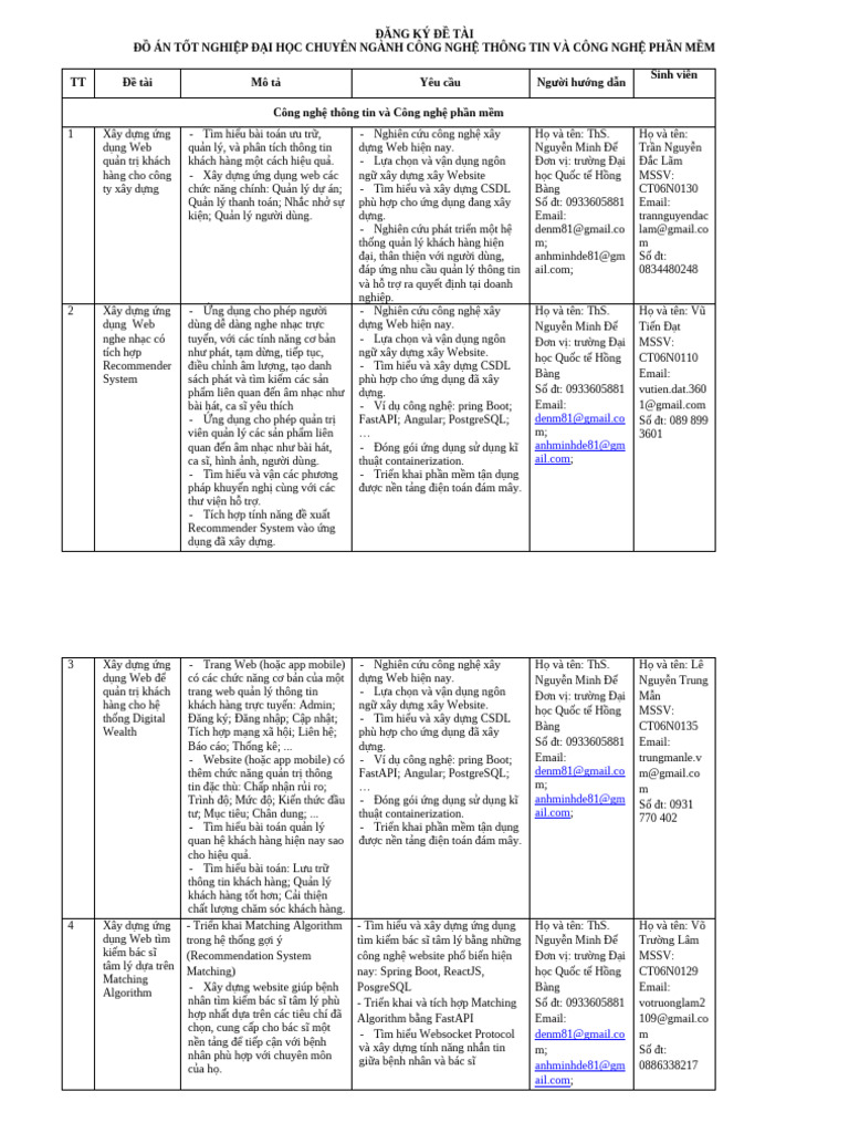 Cnpm - Đề Tài Datn | PDF