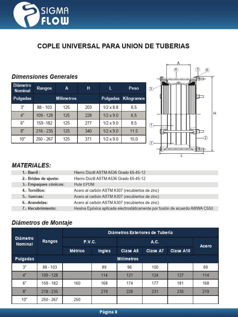 Coples y Adaptadores para Tuberías | PDF | Procesos industriales | Rieles