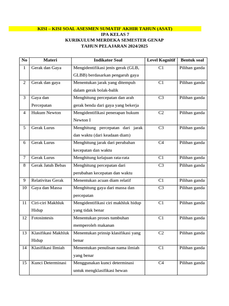 Kisi Soal Asat - Ipa Kelas 7 | PDF