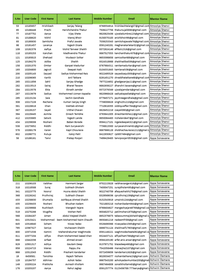 Kotak Junior STS 2025-26 (First Tranche).Xlsx - KJS STS 2025-26 (7) | PDF