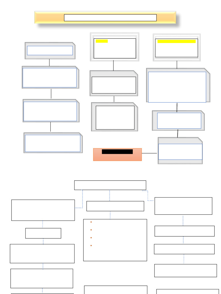 Mapa Conceptual Del ING. Rengel | PDF | Gestión de proyectos | Planificación