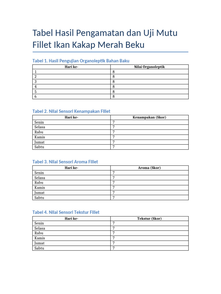 Hasil Uji Mutu Fillet Ikan Kakap Merah | PDF
