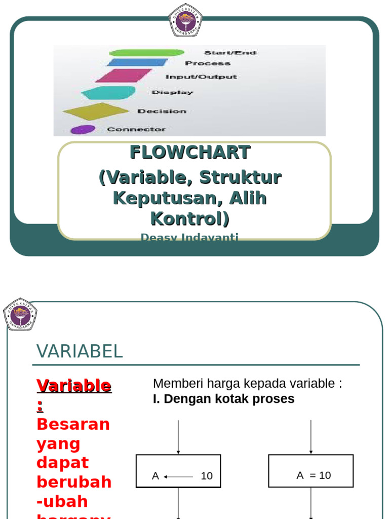 Variabel dan Struktur Flowchart | PDF
