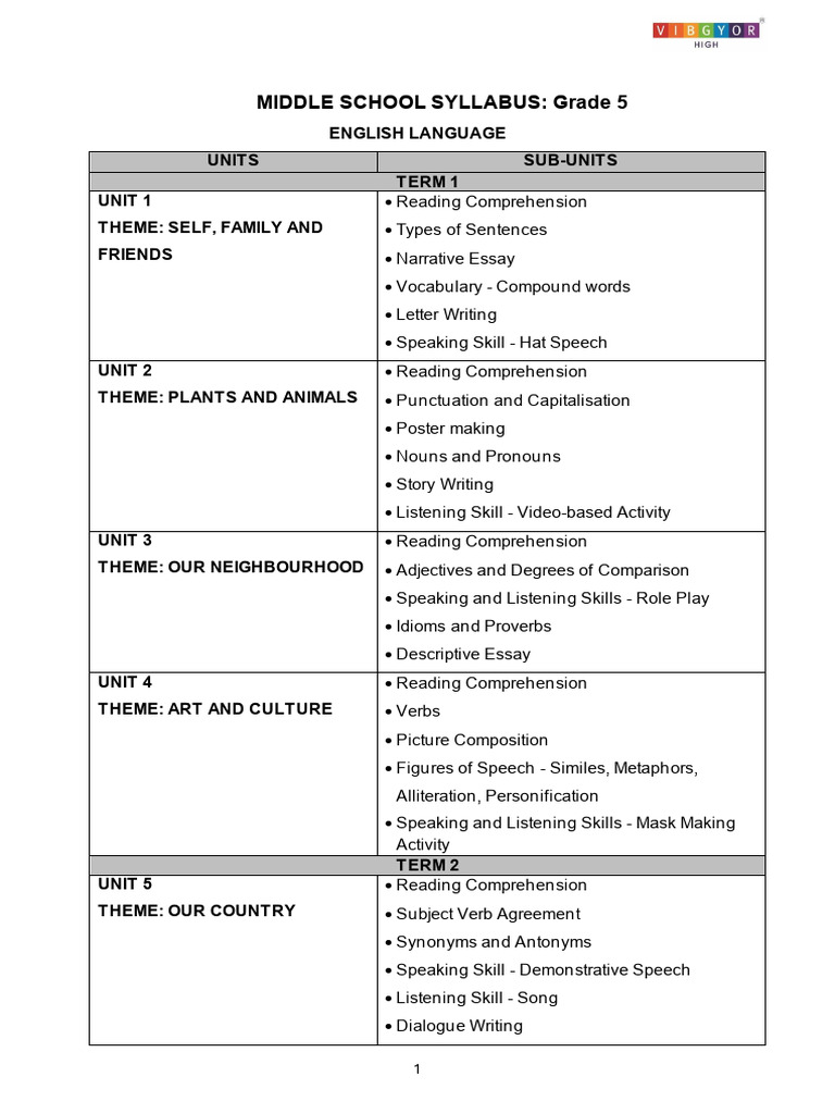 Grade 5 Curriculum Overview | PDF | Area | Force
