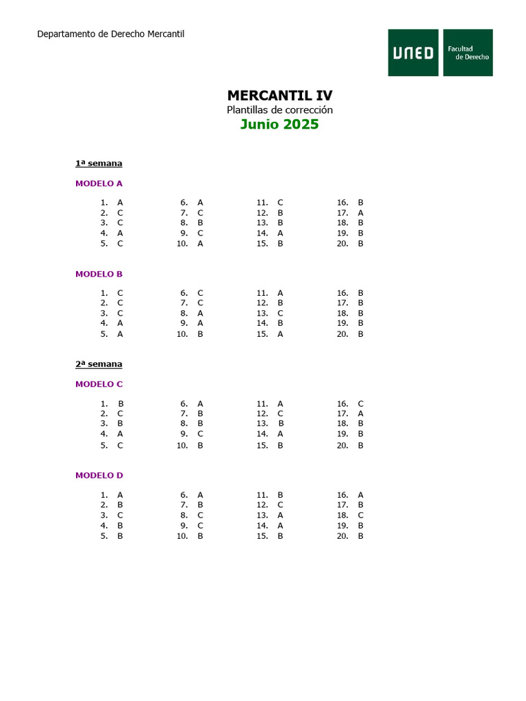 Soluciones Examenes Junio 2025 Uned Mercantil Iv | PDF