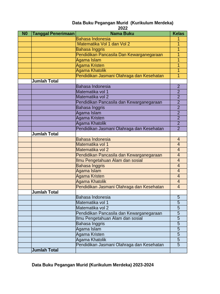 Data Buku Pegangan Murid 2023-2024 | PDF