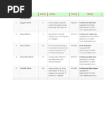 UCB Bank Branch Contact Information | PDF | Bangladesh
