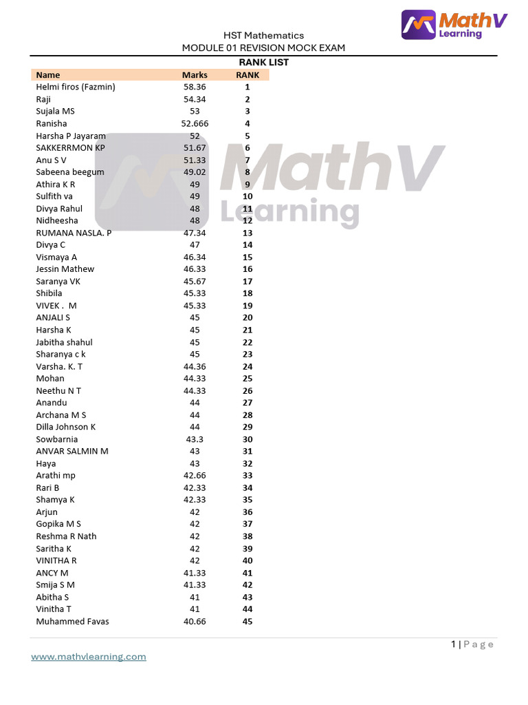HST Mathematics Mock Exam Rank List | PDF