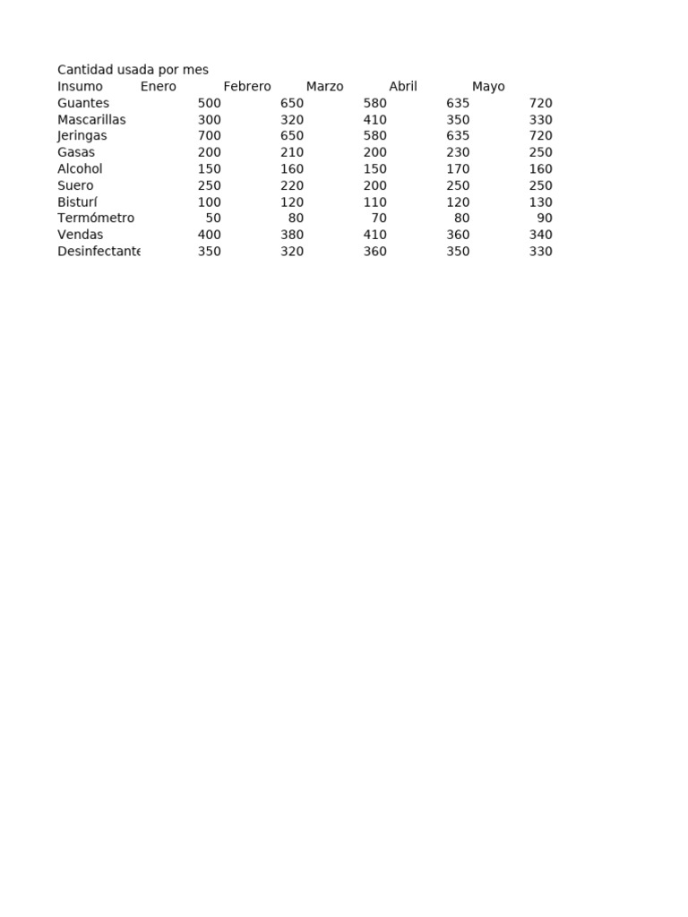 Ejercicio2 Graficos | PDF