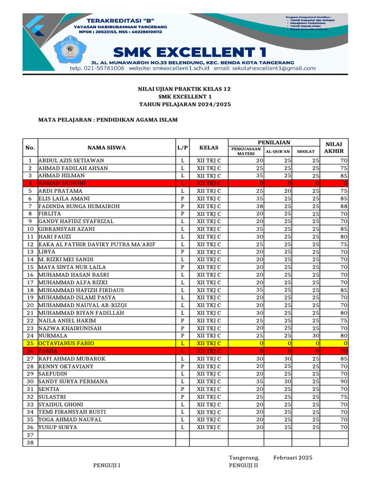 Format Penilaian Praktik Pai (1) | PDF