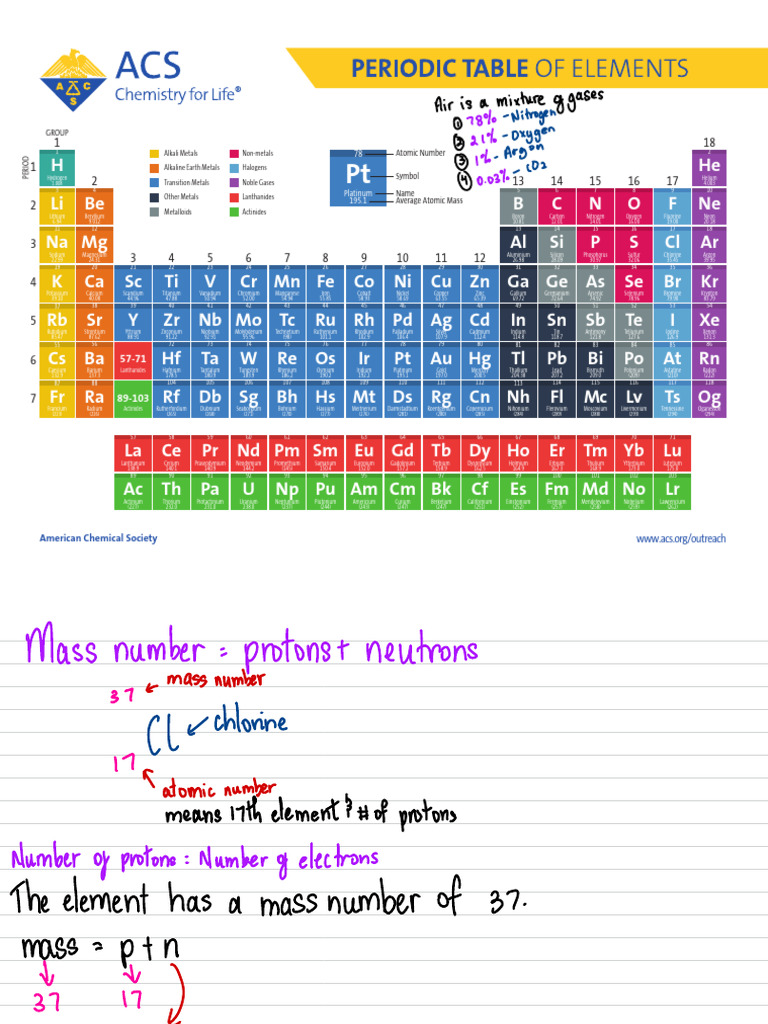 Periodic Table With Description | PDF | Metals | Periodic Table
