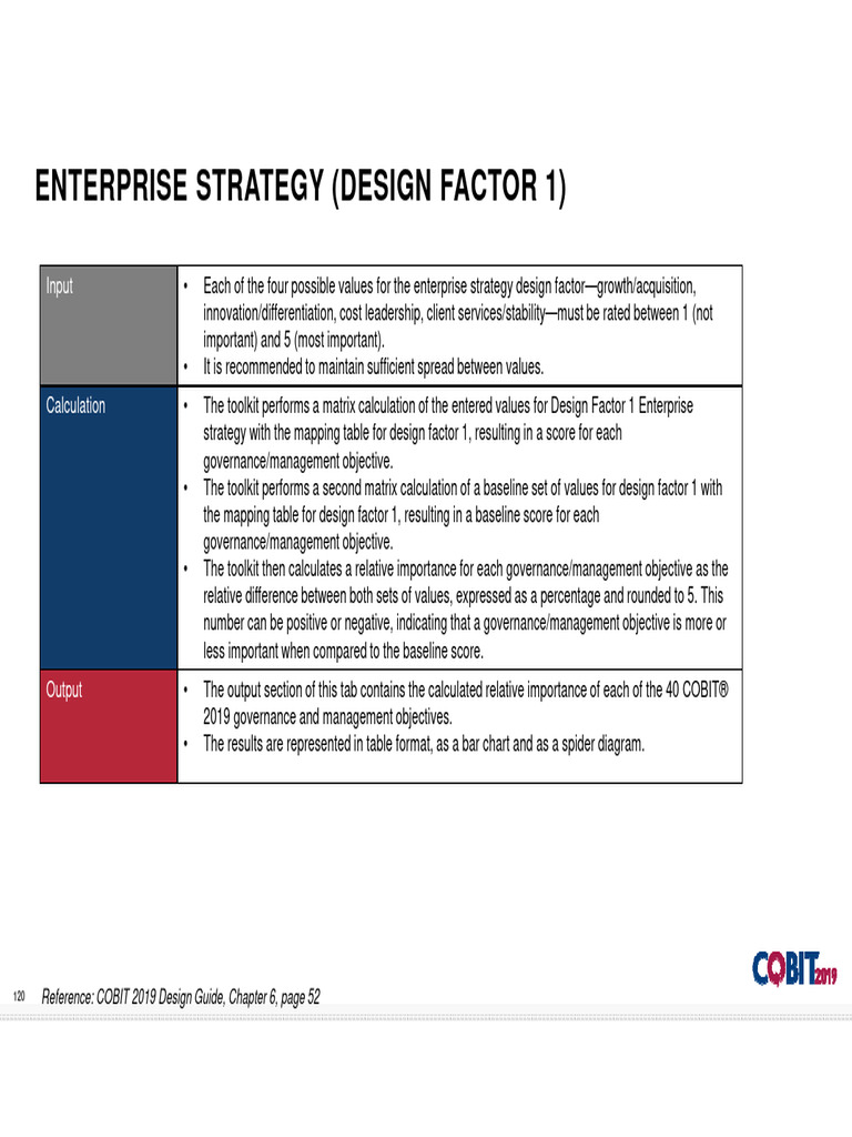 CDI2 GovernanceDesignToolkit READING+v1.0 | PDF | Risk | Matrix ...