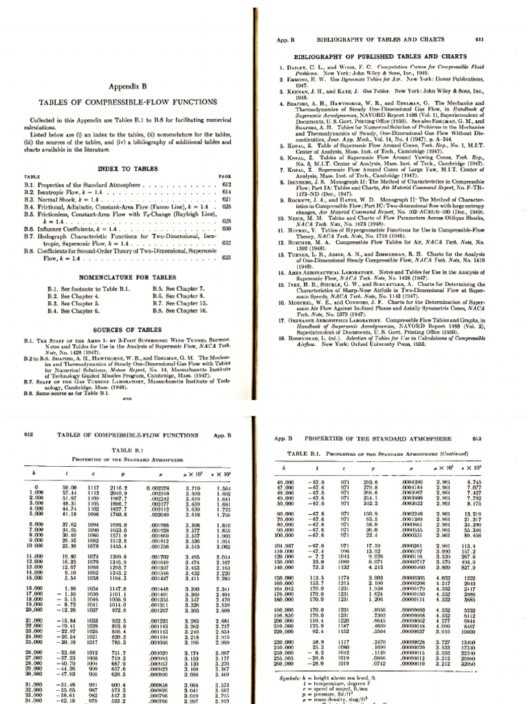 Tabla Shapiro B | PDF