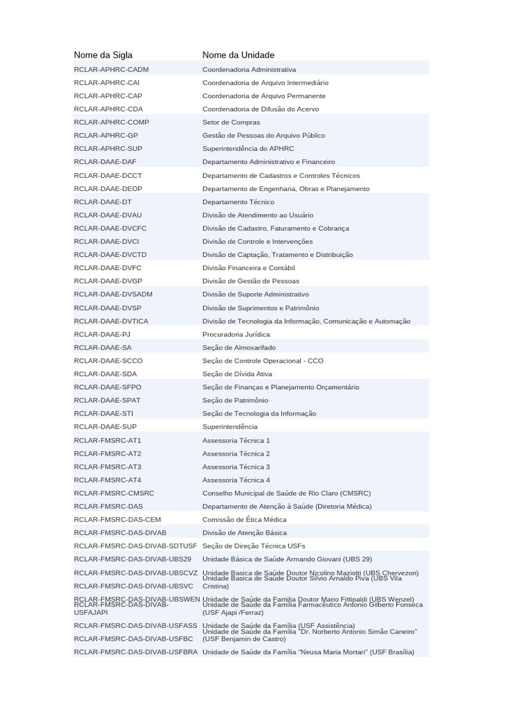 Siglas e Abreviações de Departamentos | PDF | Gestão de recursos ...