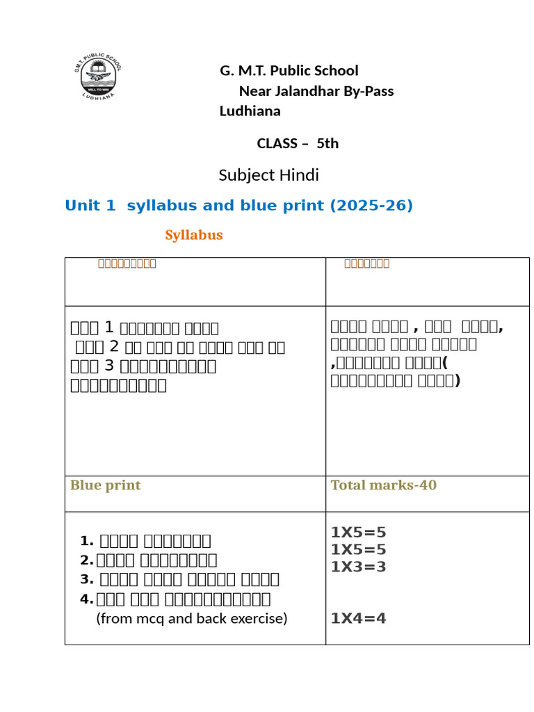 5th Unit-1 Syllabus and Blue Print 2025-26 | PDF