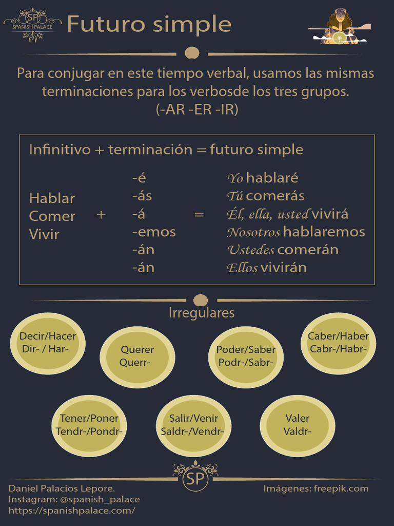 Futuro Simple | PDF