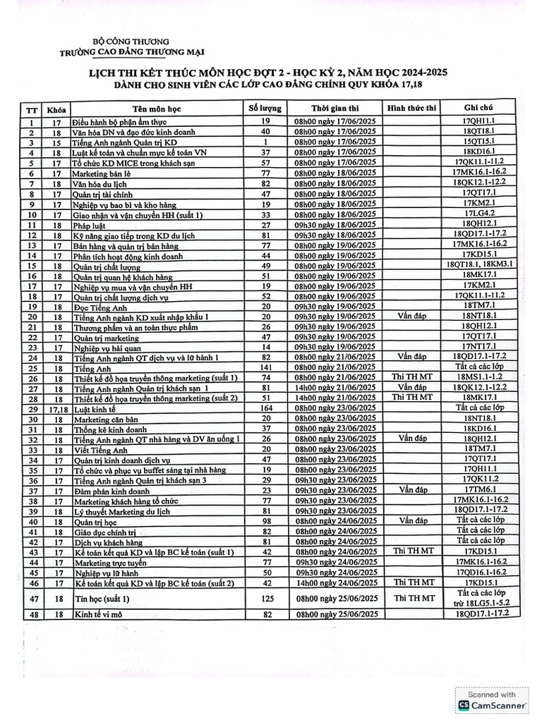 Lich Thi Chinh Thuc Ket Thuc Mon Hoc Dot 2 hk2 2024 2025 Cac Lop CD Khoa 1718 20250609094318 e | PDF