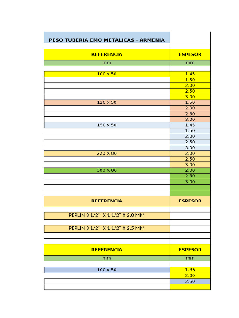 Peso de Perfiles Tubo Rectangulares Planta Emo Metalicas | PDF