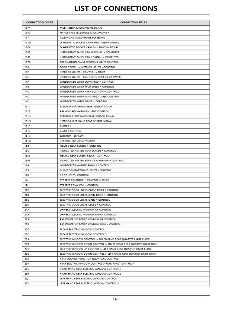 List of Connections | PDF | Anti Lock Braking System | Fuel Injection