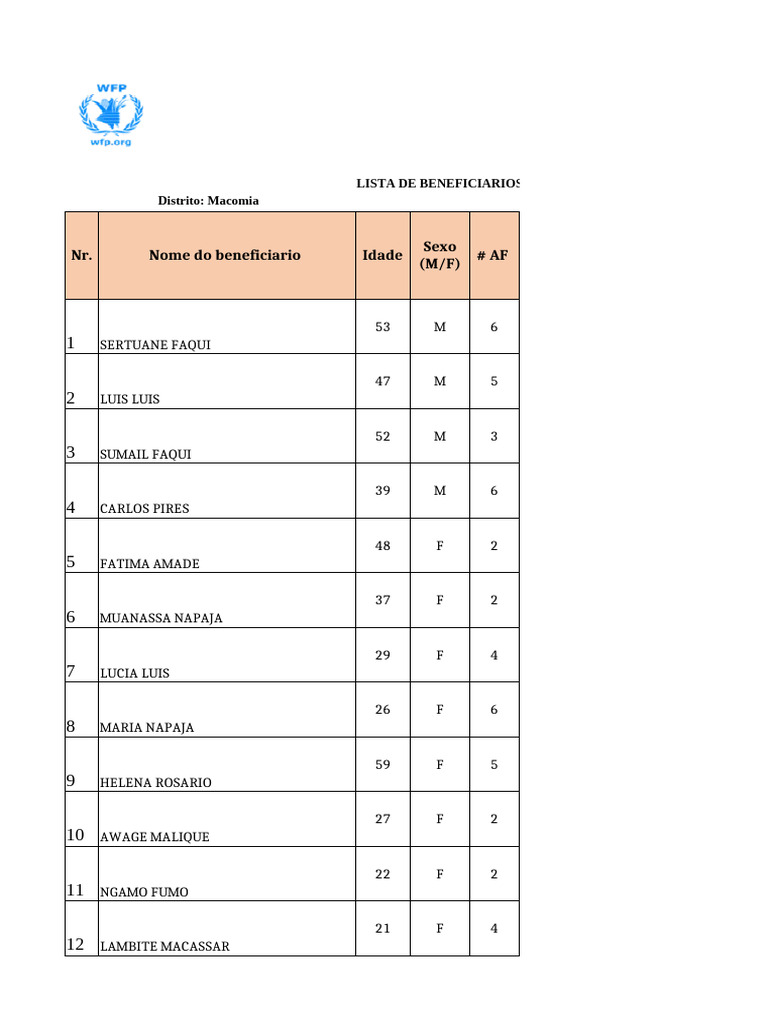 Changane Nauide | PDF