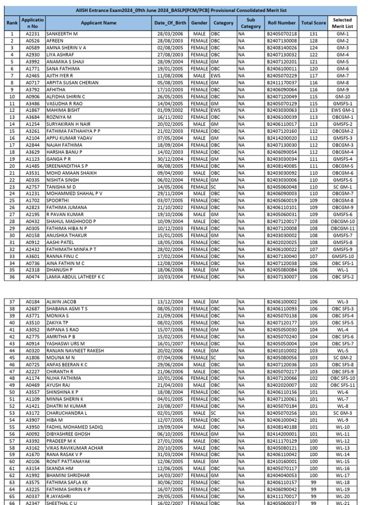 Baslp Provisional Consolidated Merit List 2024 25 | PDF