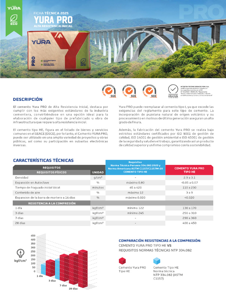 Ficha Técnica Yura Pro 2025 | PDF