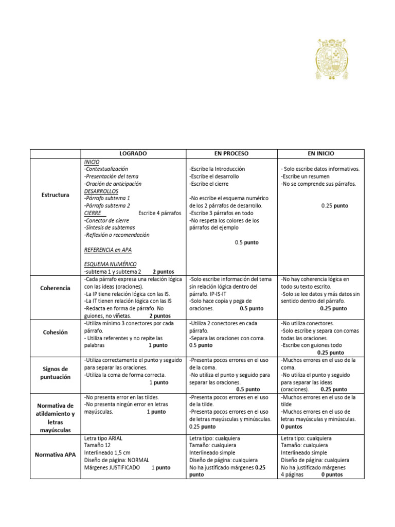 Rúbrica - Texto EXPOSITIVO - Evaluación Parcial 2022-2 | PDF ...