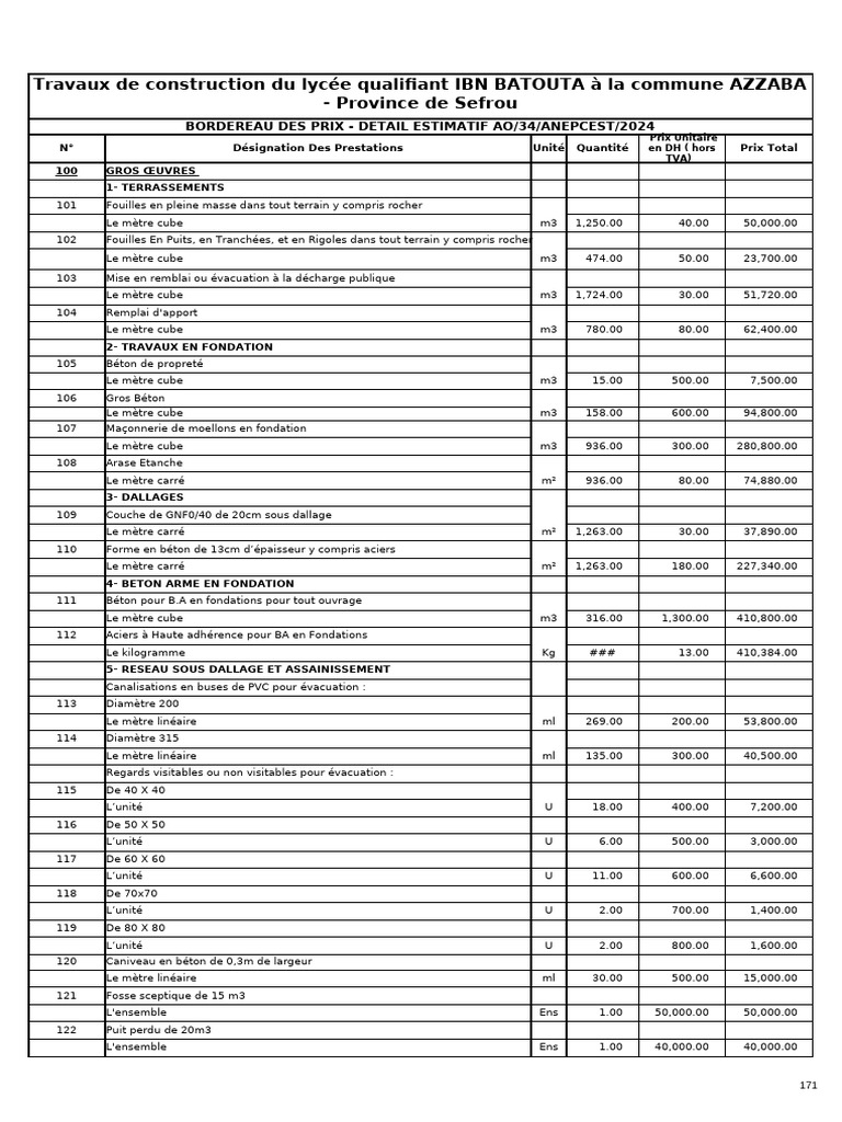 Bordereau des Prix - Estimatif AO/34/2024 | PDF | Matériaux de ...