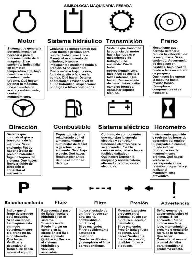 Símbologia Maquinaria Pesada Definición | PDF | Filtración | Presión