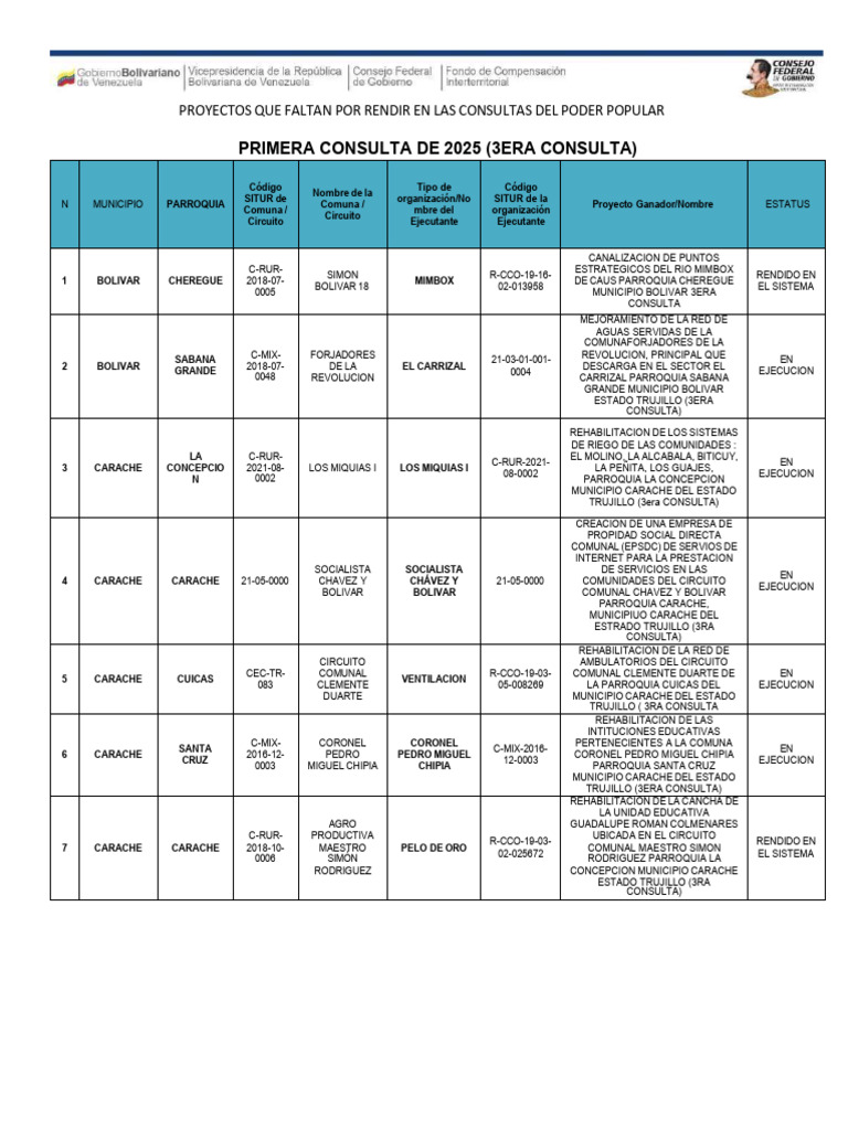 Proyectos Que Faltan Por Rendir | PDF