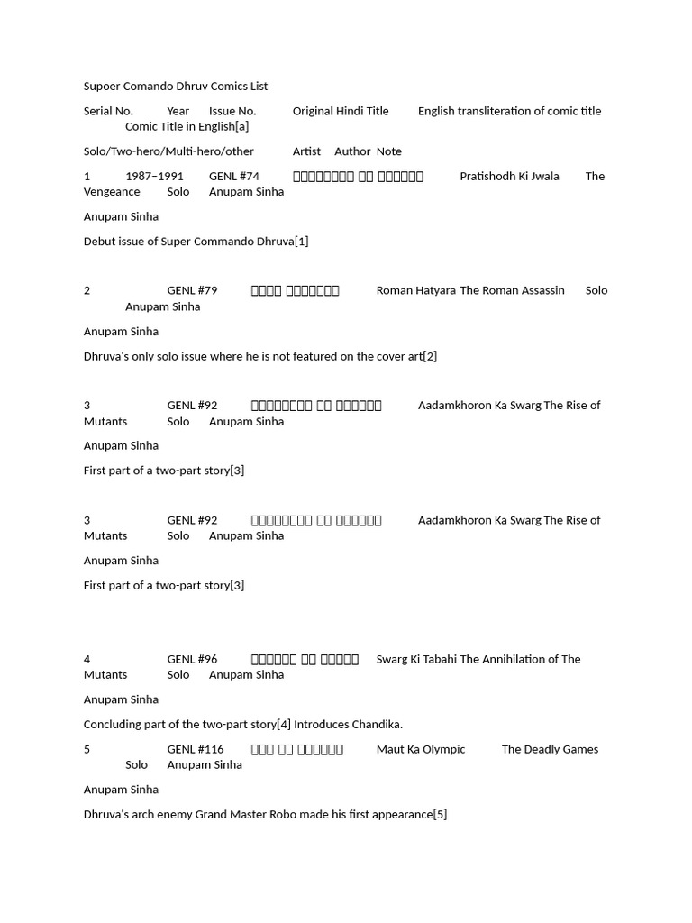 Dhruv Comics List | PDF | Speculative Fiction | Comics