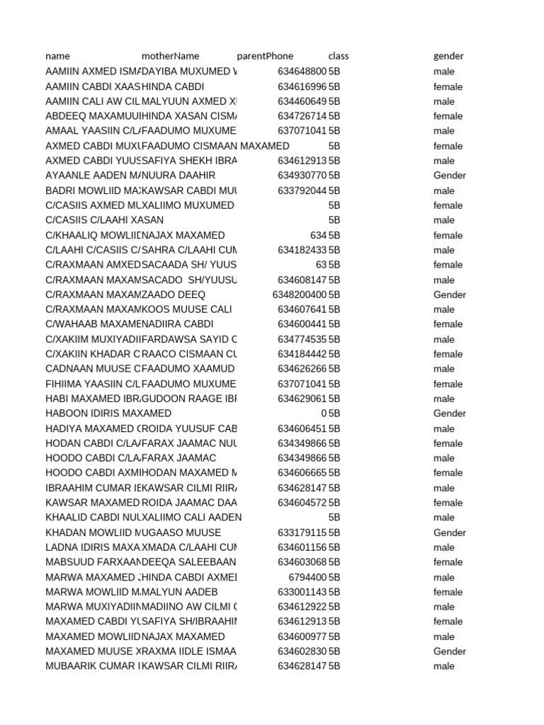 Sample Students | PDF